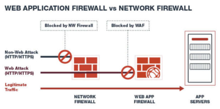 1Panel面板部署基于Cloudflare防护的WordPress（源站IP防泄露） – Type My Life